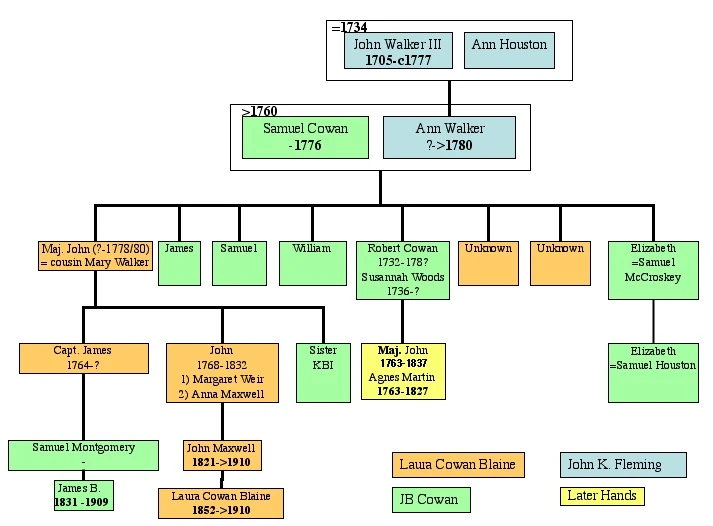 JB Cowan-Fleming Family Tree | Familypedia | Fandom