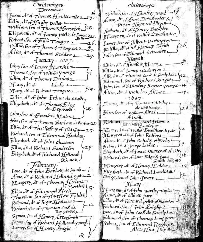 John Allred (1637-1701) | Familypedia | Fandom