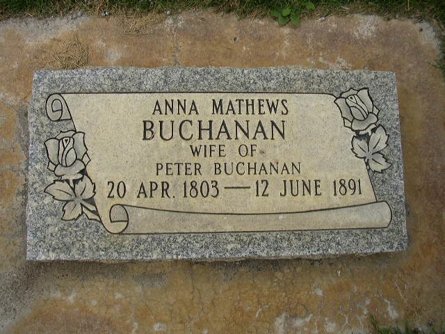 Anna Mathews (1803-1891) | Familypedia | Fandom