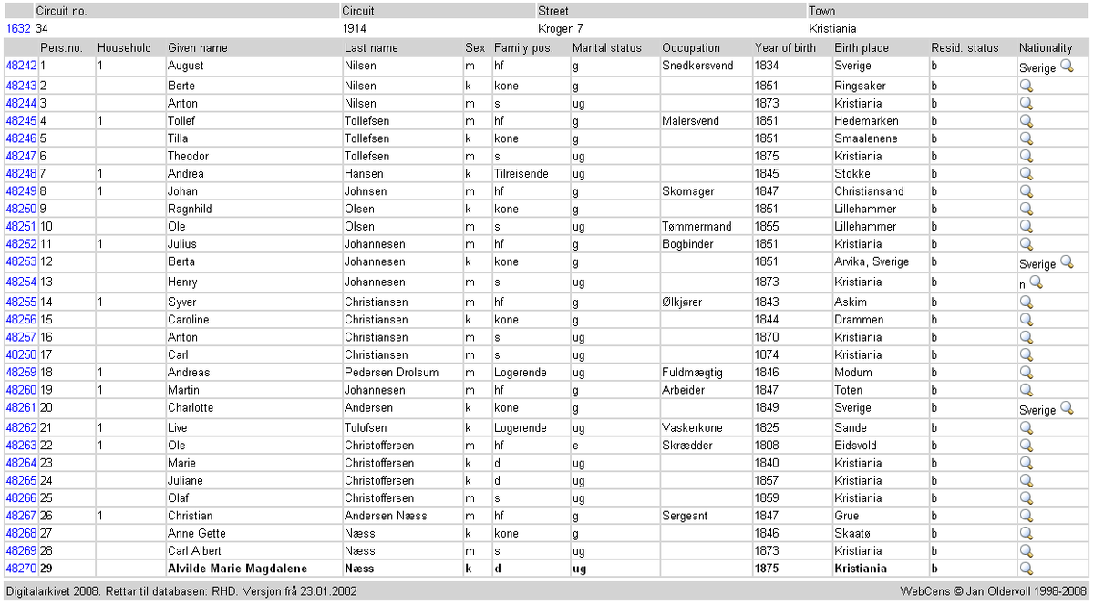 Alvilde Marie Magdalene Naess (1875-1933) | Familypedia | Fandom