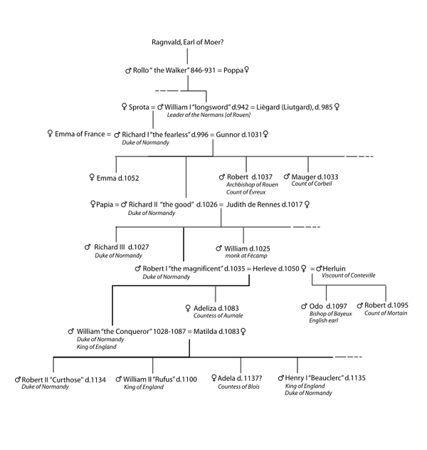 William I of England (1027-1087)/biography | Familypedia | Fandom