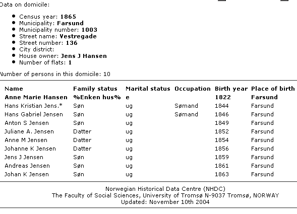 Anne Marie Jensen (1854-1896) | Familypedia | Fandom