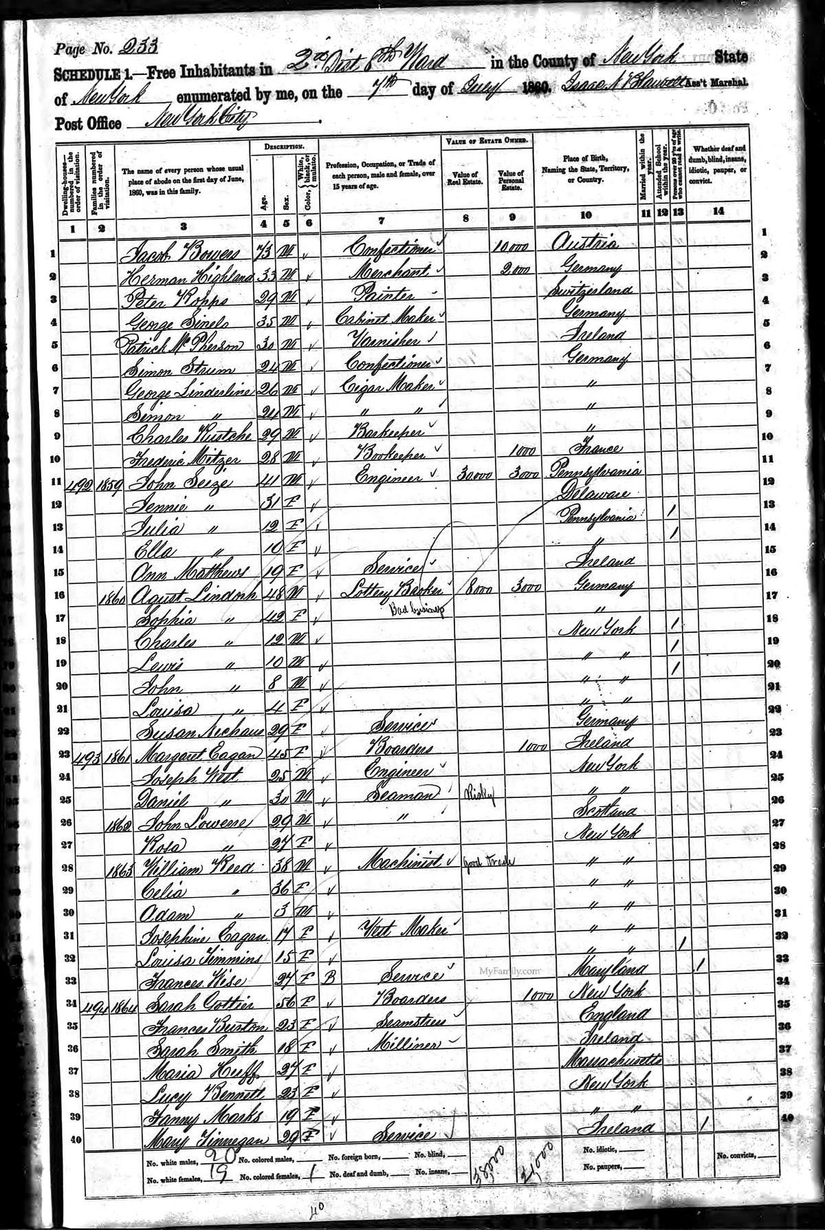 1860 United States Census | Familypedia | Fandom