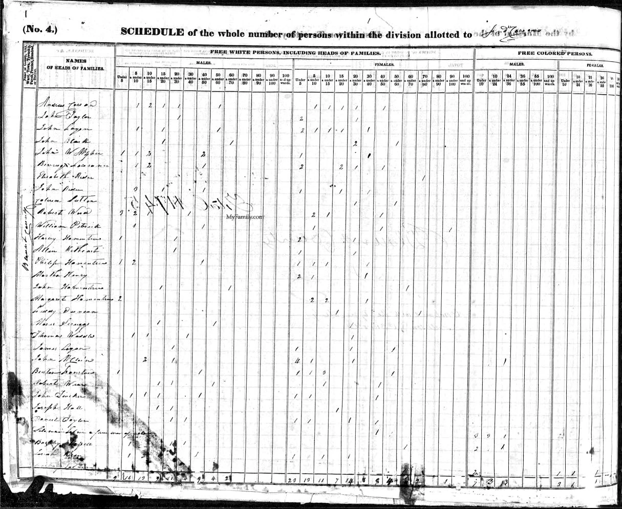 1840 census | Familypedia | Fandom