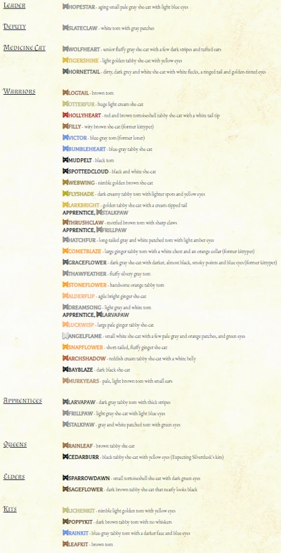 Final | Generations Warriors OCs Wiki | Fandom