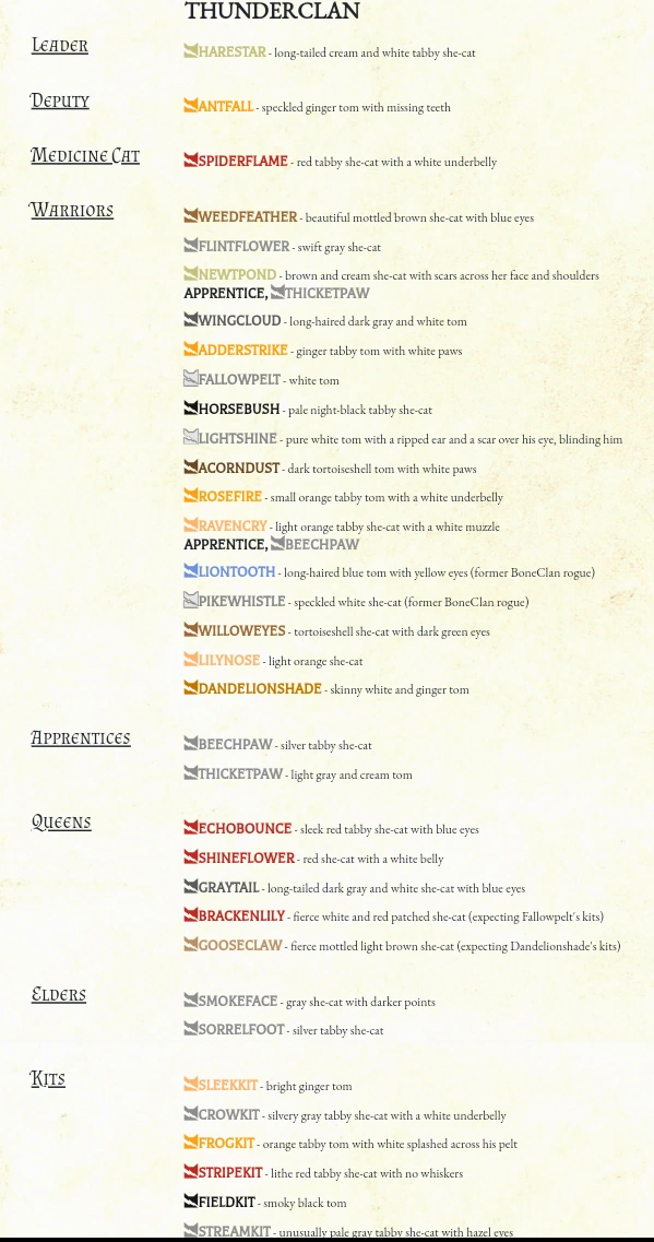 Fifteenth | Generations Warriors OCs Wiki | Fandom