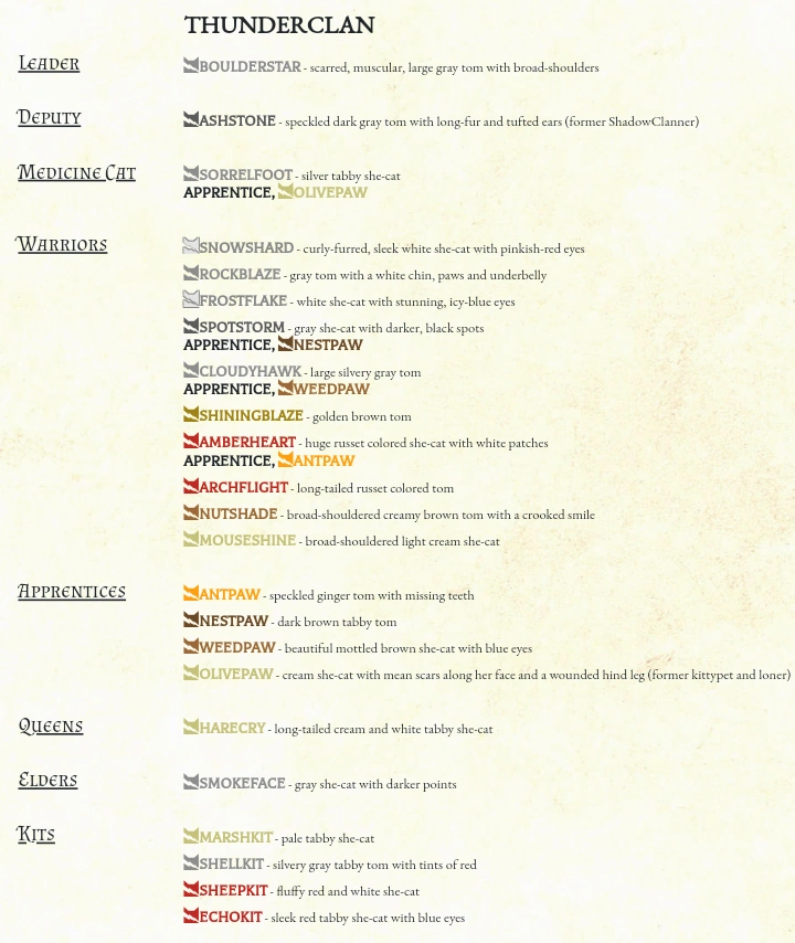 Second | Generations Warriors OCs Wiki | Fandom