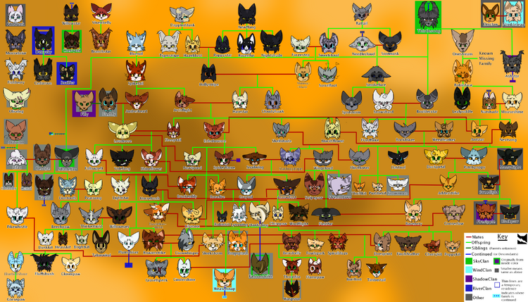 Family Tree | Generations Warriors OCs Wiki | Fandom