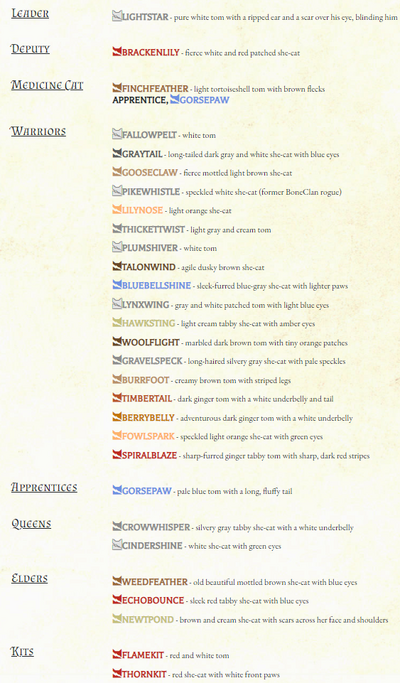 Future Generations Warriors Ocs Wiki Fandom