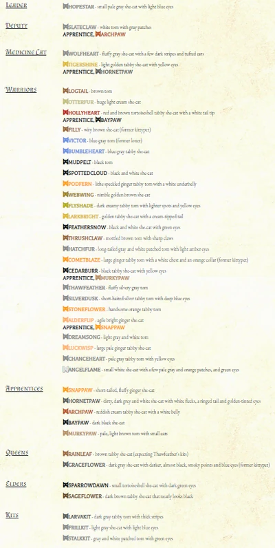 Twentieth | Generations Warriors OCs Wiki | Fandom