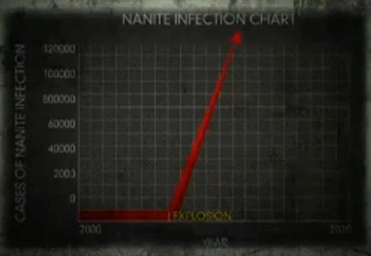 Timeline | Generator Rex Wiki | Fandom