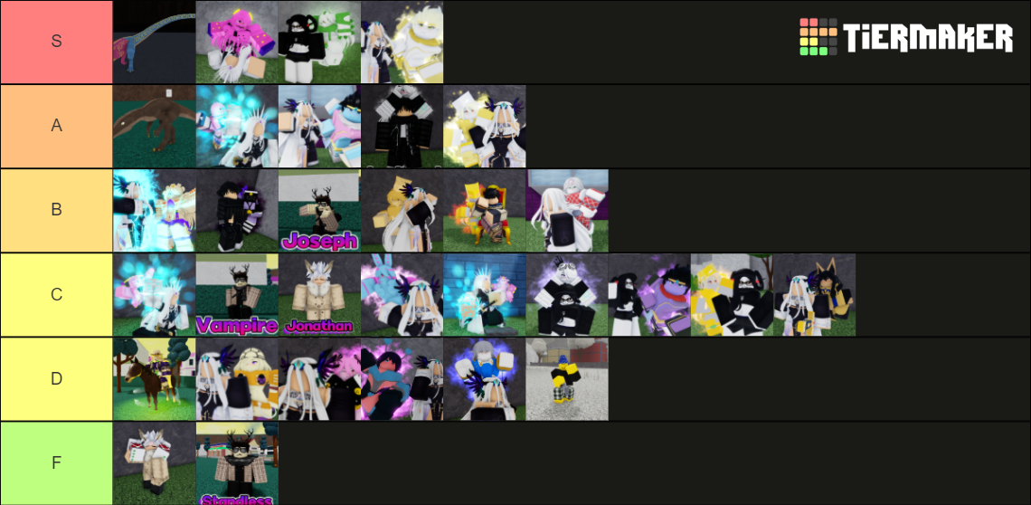 Roblox Games Tier List Templates - TierMaker, nico's nextbots wiki ...