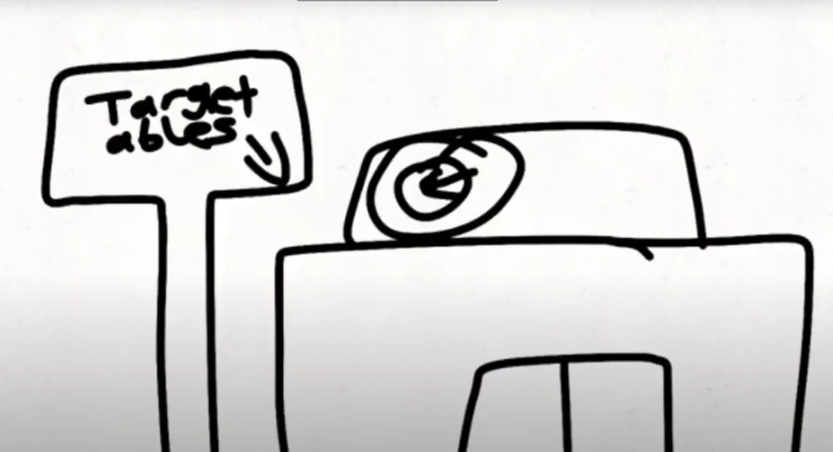 Targetables | Genius Family Wiki | Fandom