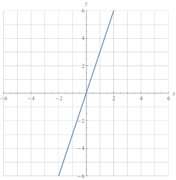 Proportional Linear Relationships | GeniusHub Wiki | Fandom