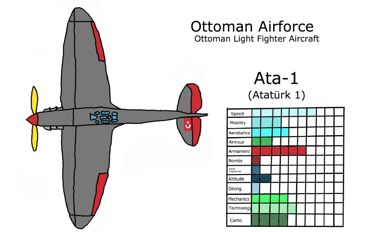 Ata-1 | GeniusMergeGame Wiki | Fandom