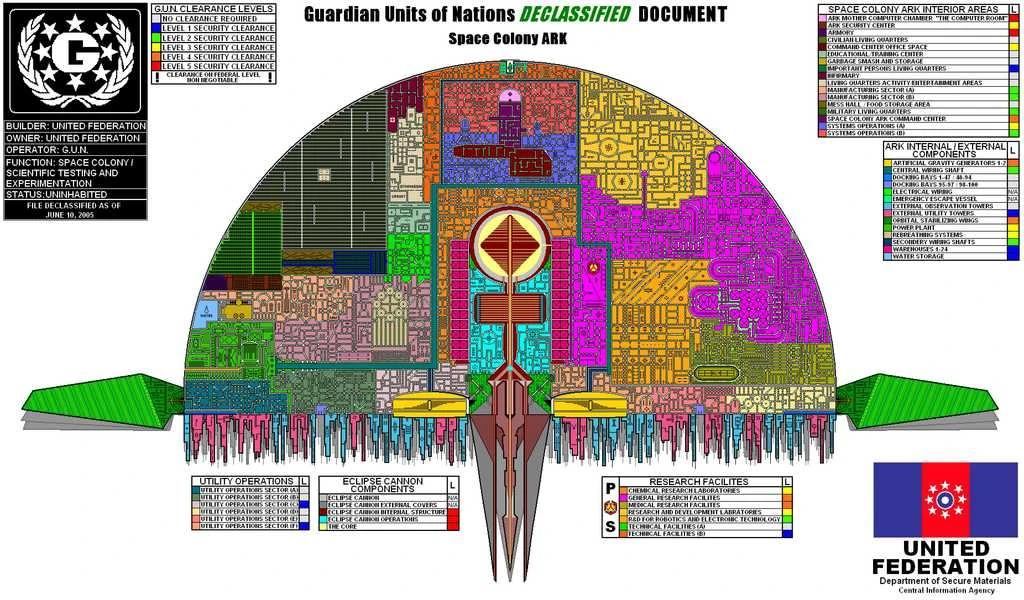 Space Colony ARK | Genshin Impact Fanon Wiki | Fandom