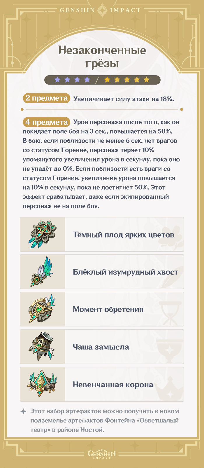 Незаконченные грёзы Genshin Impact Вики Fandom