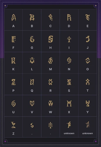 Latin-Based Language | Genshin Impact Wiki | Fandom