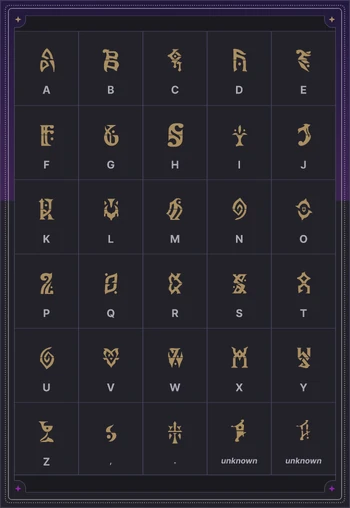 Latin-Based Language | Genshin Impact Wiki | Fandom