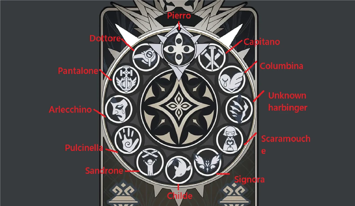 Category:Fatui Harbinger Constellation Icons | Genshin Impact Wiki | Fandom