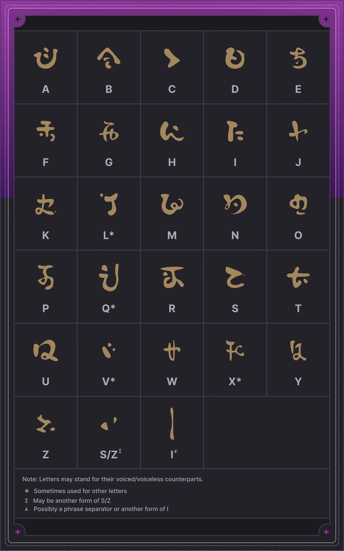 Inazuman Script | Genshin Impact Wiki | Fandom