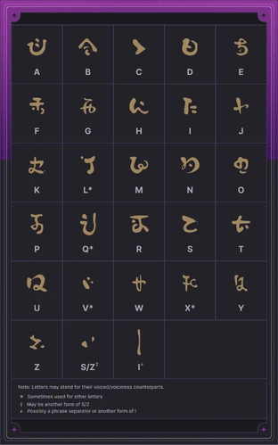 Inazuman Script | Genshin Impact Wiki | Fandom