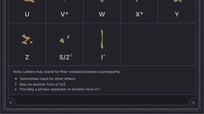 Discuss Everything About Genshin Impact Wiki | Fandom