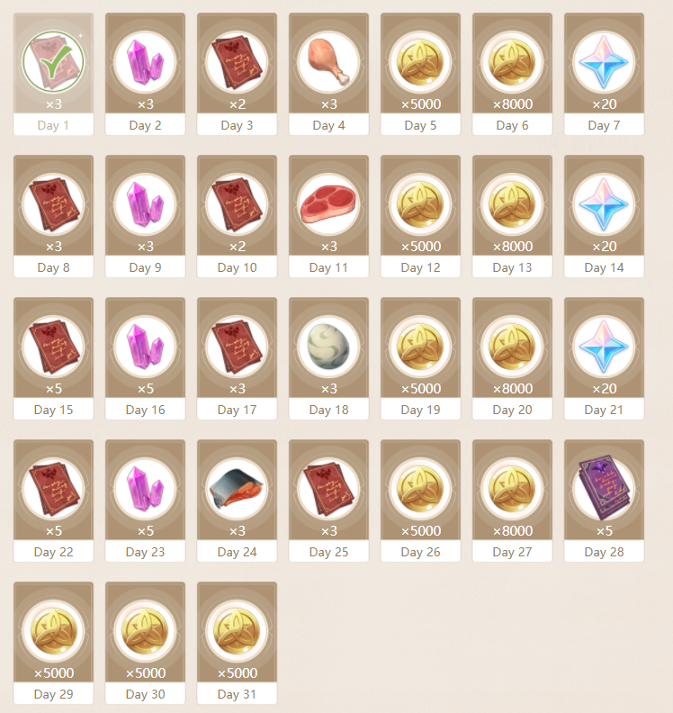 HoYoLAB Community Daily Check-In/Gallery | Genshin Impact Wiki | Fandom