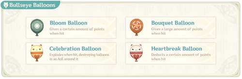 Invitation of Windblume/Festive Challenges | Genshin Impact Wiki | Fandom