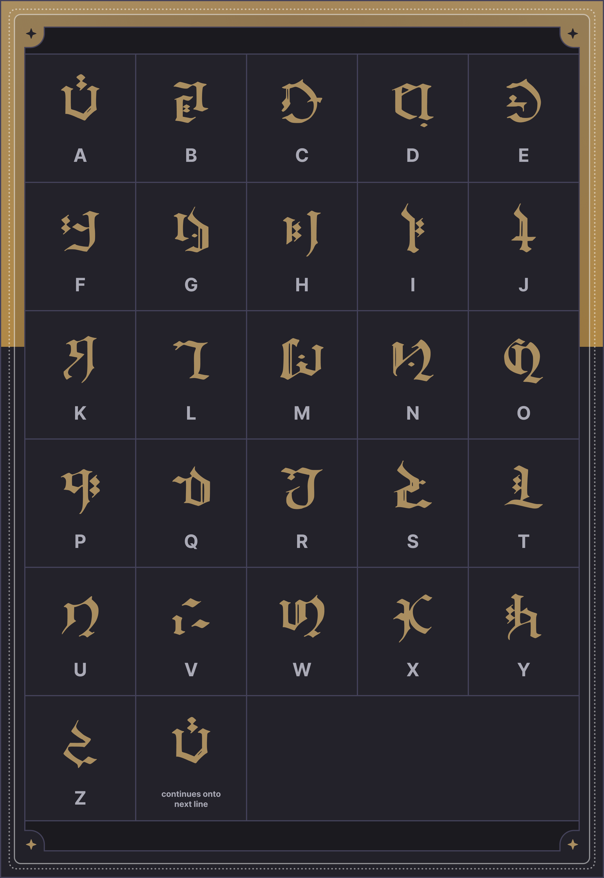 Letters Of The Alphabet In Different Languages