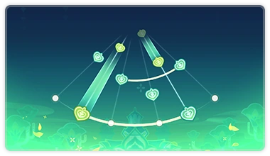 Nature and Wisdom | Genshin Impact Wiki | Fandom