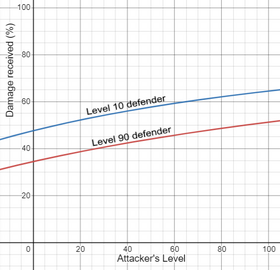 DEF | Genshin Impact Wiki | Fandom