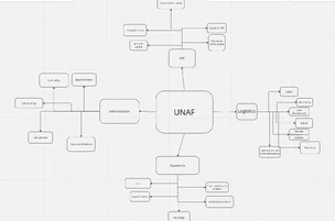 United Nations Air Force (UNAF) | GeoFS Wiki | Fandom