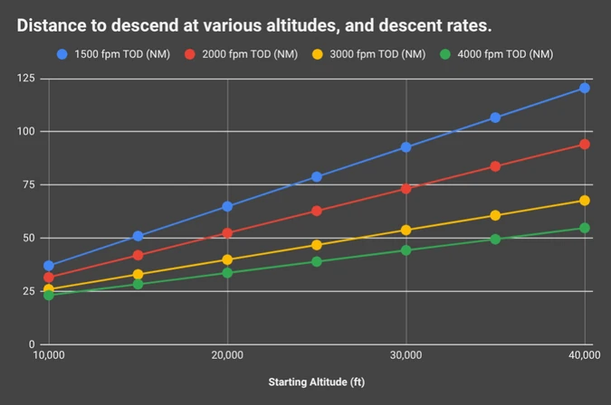 Tutorials/Realistic Simulation | GeoFS Wiki | Fandom