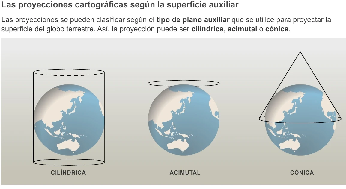 Proyecciones cartograficas | Geography Wiki | Fandom