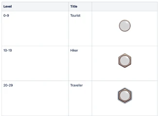 Borders | Geoguessr Wiki | Fandom