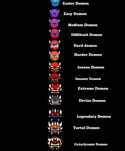 Geometry Dash 15.2 | Geometry Dash Fan Ideas Wiki | Fandom