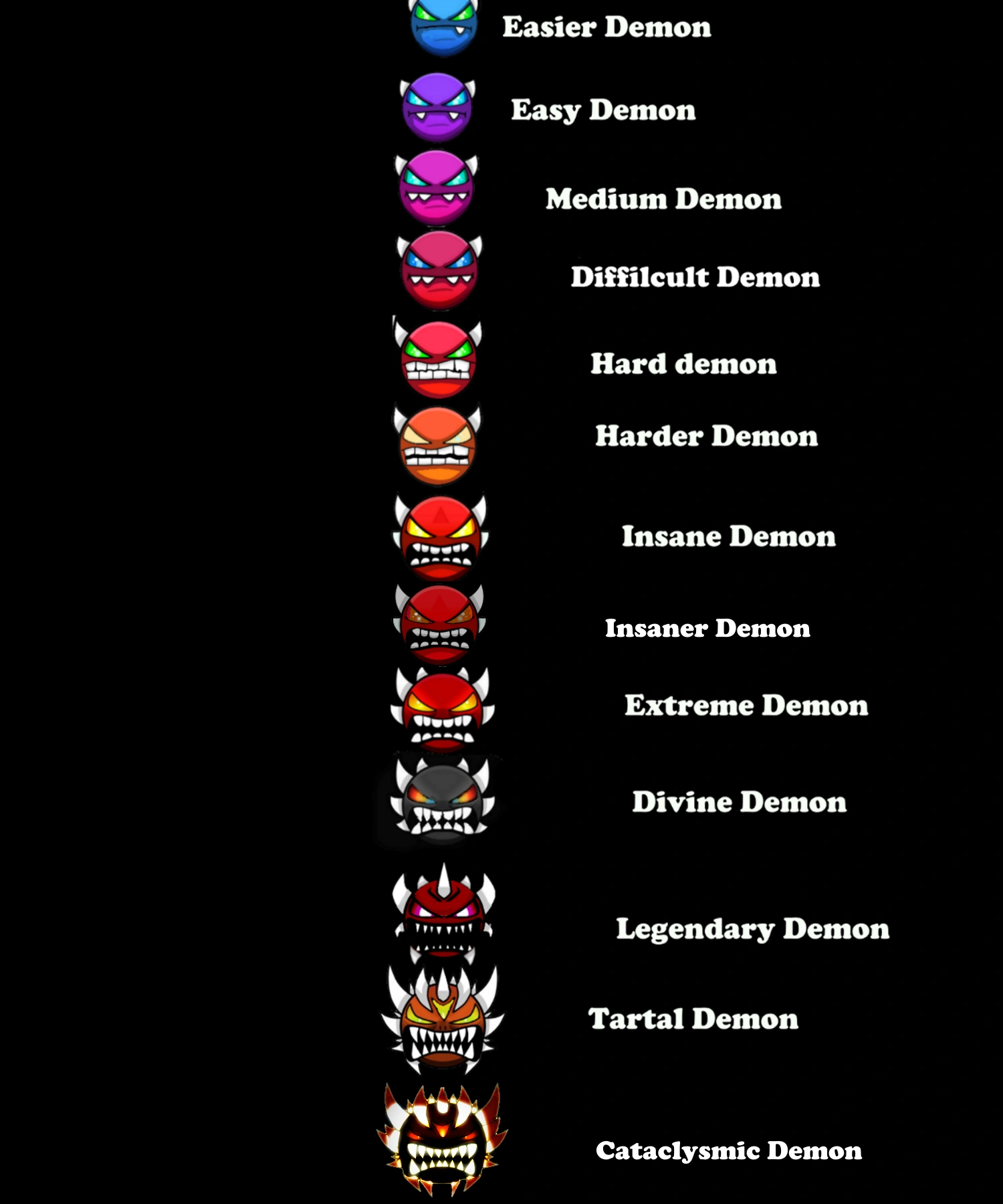 Update 3.43 | Geometry Dash Fan Ideas Wiki | Fandom