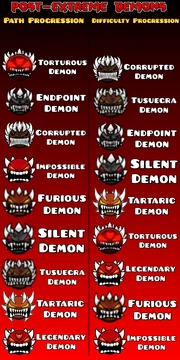 Difficulty Unlock Page | Geometry Dash Fan Ideas Wiki | Fandom