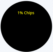 The Most Gigantic Difficulty Chart Ever: Free | Geometry Dash Fan Ideas ...