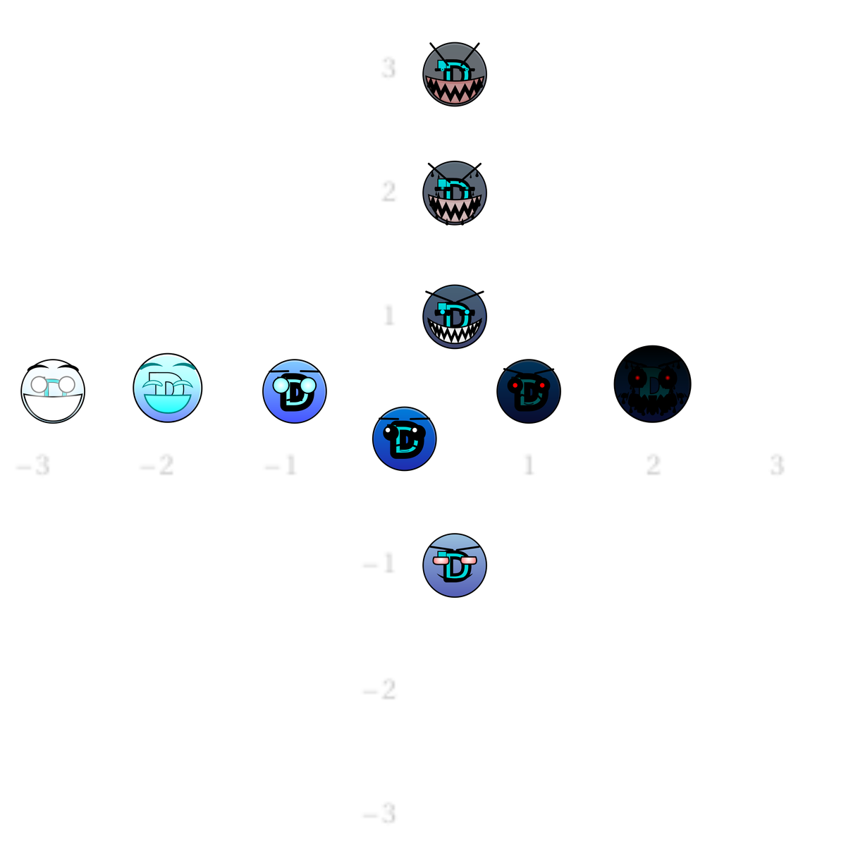 Maniacal Difficulties | Geometry Dash Fan Ideas Wiki | Fandom