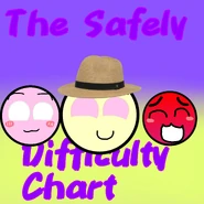 The Safely Difficulty Chart | Geometry Dash Fan Ideas Wiki | Fandom
