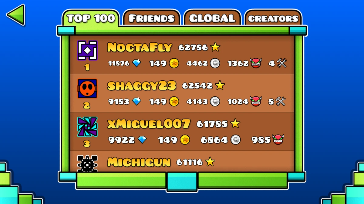 Tabela Mistrzów | Geometry Dash Wiki | Fandom