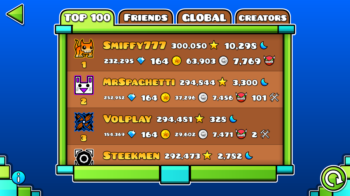 Leaderboards | Geometry Dash Wiki | Fandom