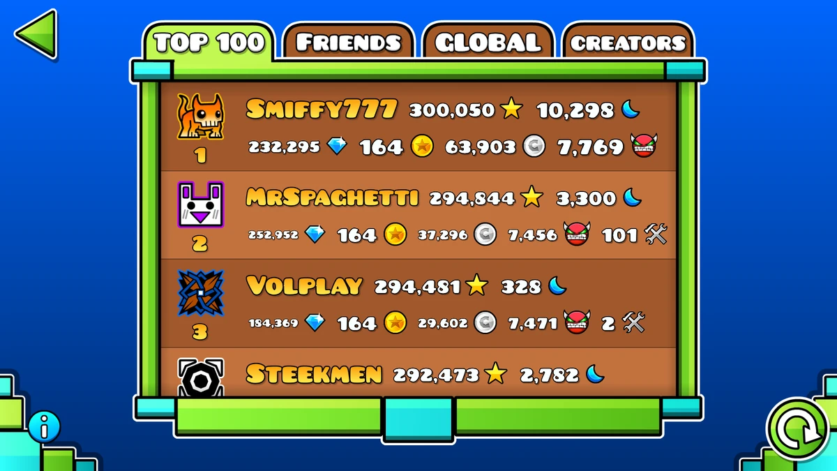 Leaderboards | Geometry Dash Wiki | Fandom