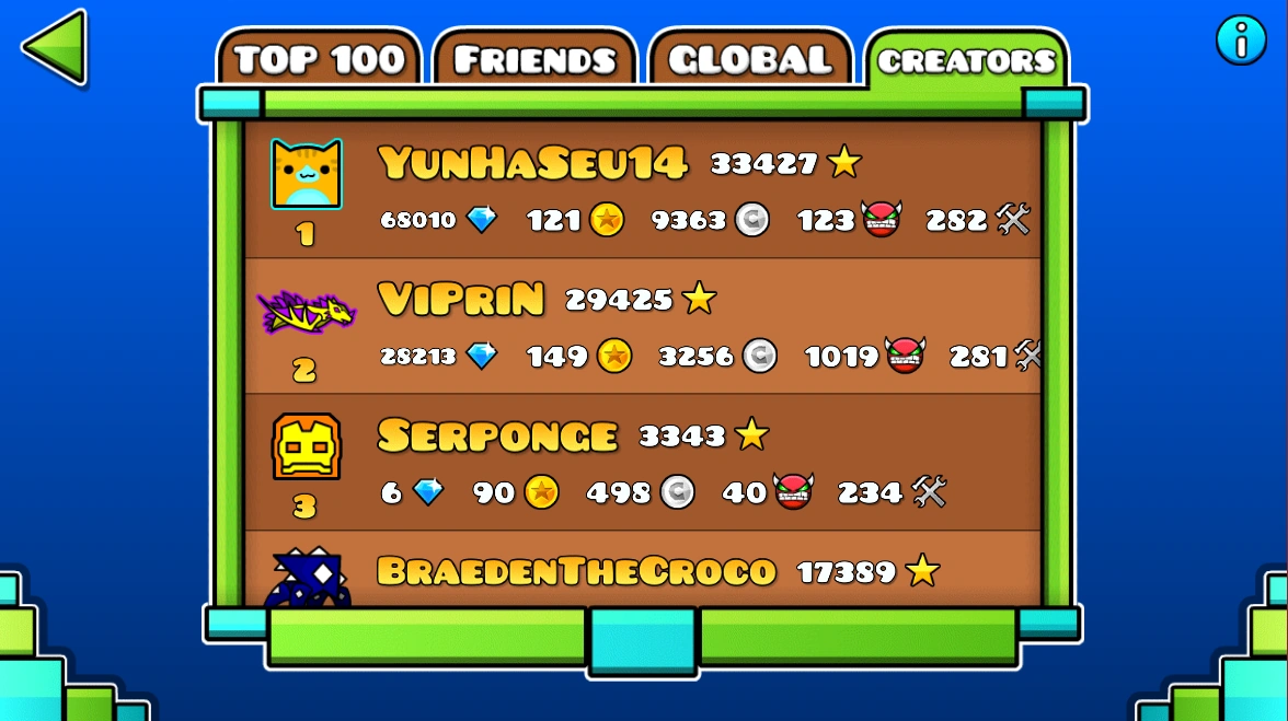 Tabla de posiciones | GeometryPedia | Fandom