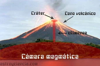 Solo Imágenes Compuestas De Volcanes
