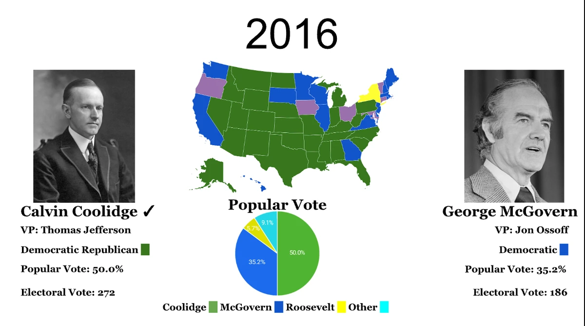 2016 Presidential Election | George W Bush Elections Wiki | Fandom