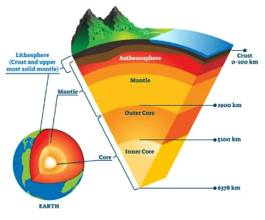 Elements of the Earth | Geosphere Wiki | Fandom