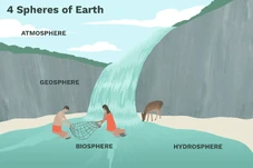 Geosphere Wiki | Fandom